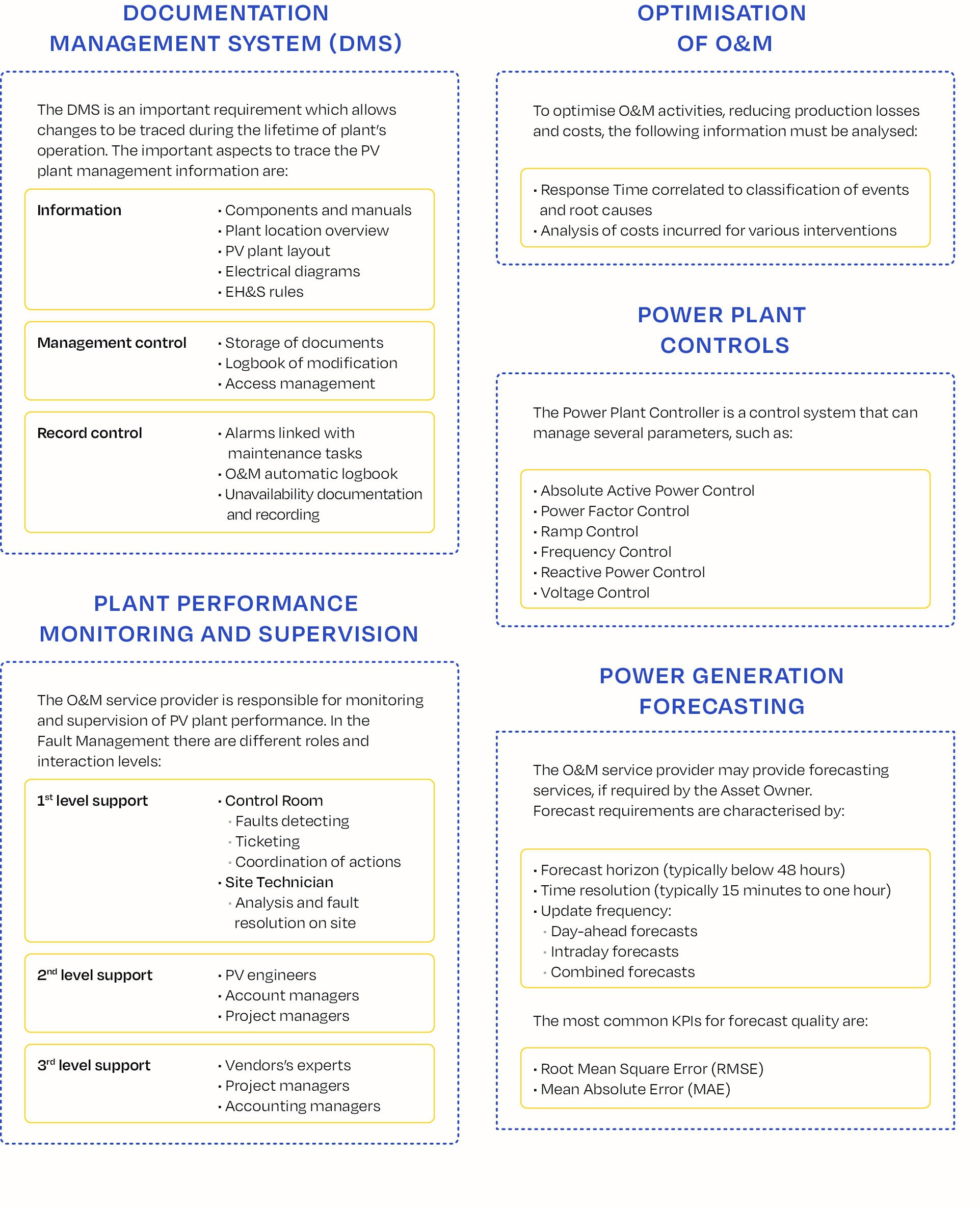 Detail - Solar Best Practices