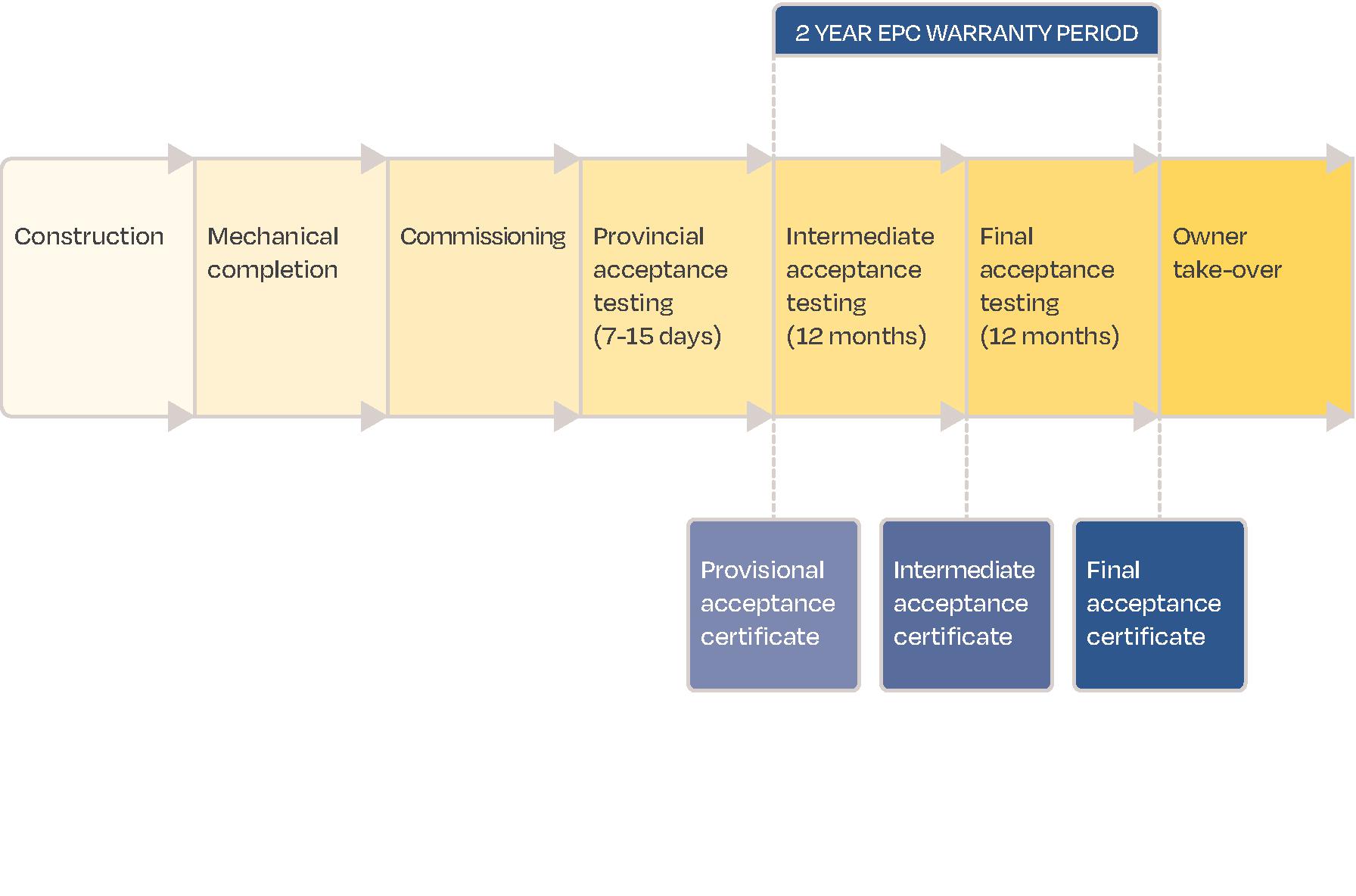 Detail - Solar Best Practices