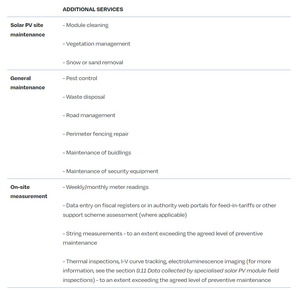 Detail - Solar Best Practices